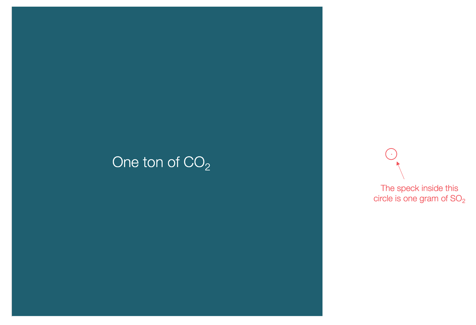 How You Can Easily Delay Climate Change Today: SO2 Injection