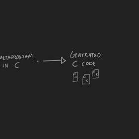 Programming — Table Of Contents - by Ryan Fleury