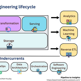 Introduction to data load tool (dlt): A Python Library for Simple Data Ingestion