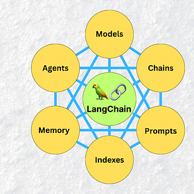 Prompt Engineering and LLMOps: Building LLM Applications