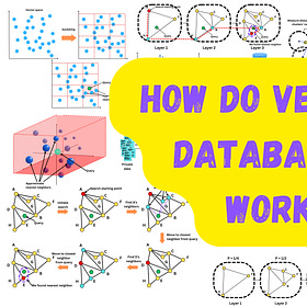 How to Build an Image Retrieval System like Google Images