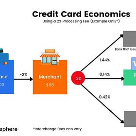 Business Breakdowns 💎 - by Invest In Assets 📈