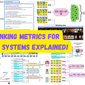 How to Build an Image Retrieval System like Google Images