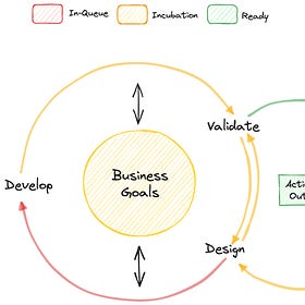🎯 End-to-End Guide to Building Data Products