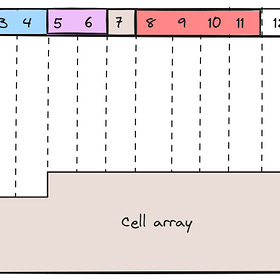 Optimizing matrix multiplication - by Michal Pitr