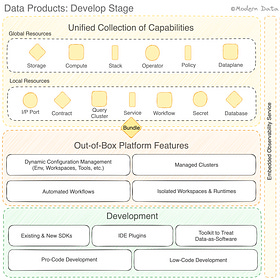 🎯 End-to-End Guide to Building Data Products