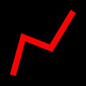 📈 TKer by Sam Ro | Sam Ro, CFA | Substack