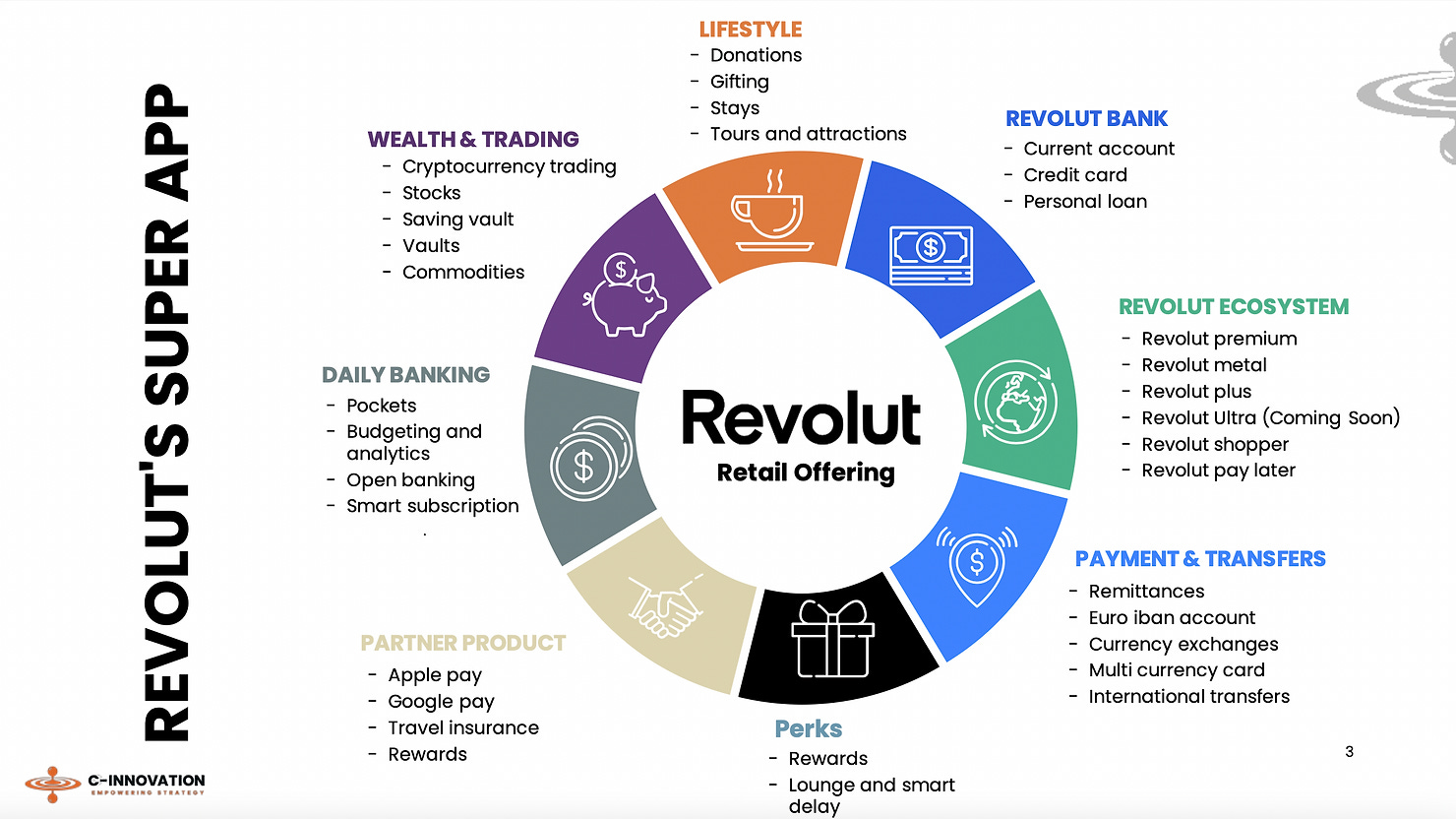 The bumpy road ahead for Revolut's global ambitions 🌍; Guilty: SBF ...