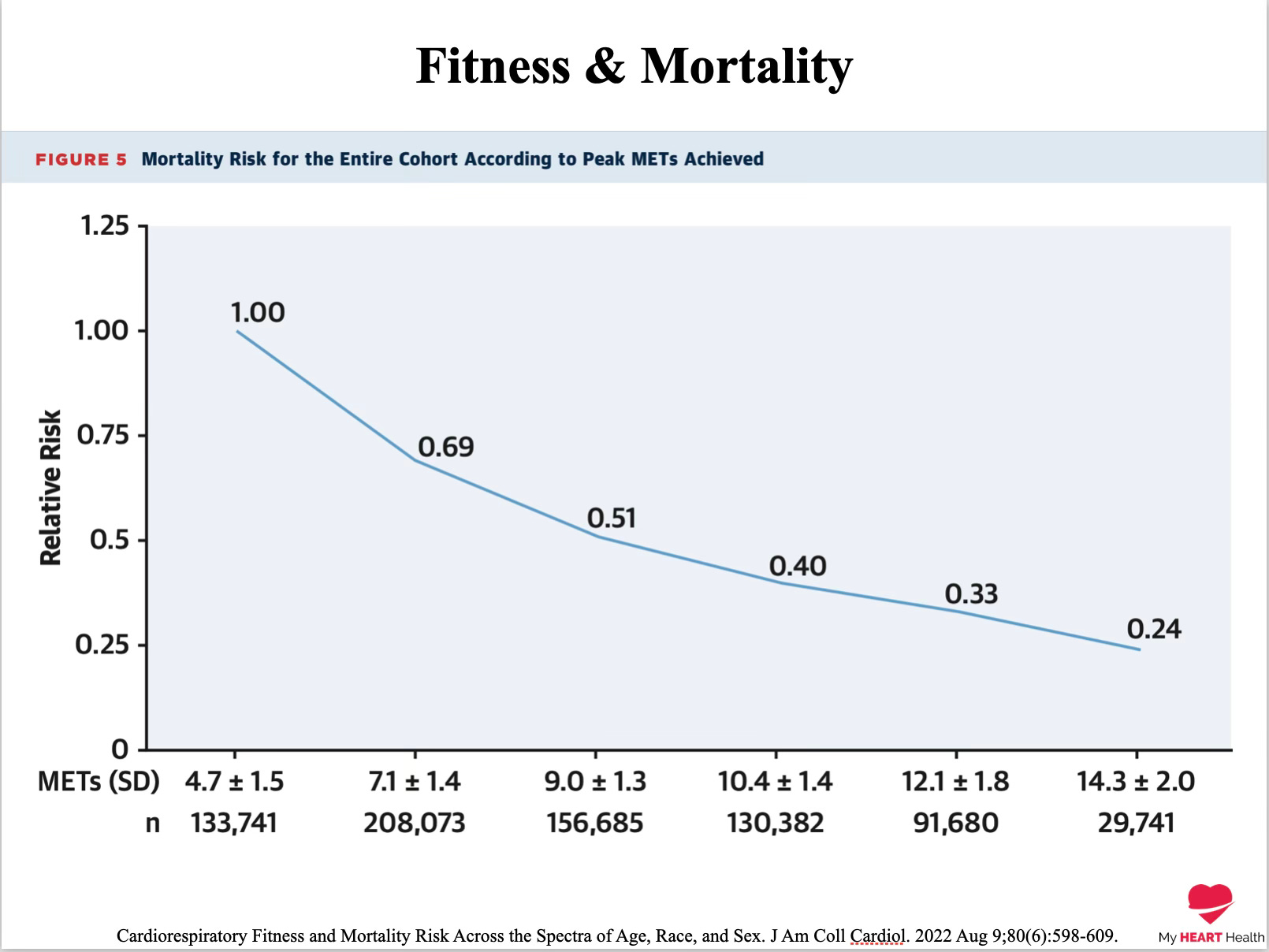Dr Paddy Barrett: Exercise cuts certain cancer risks – Diabetes Diet