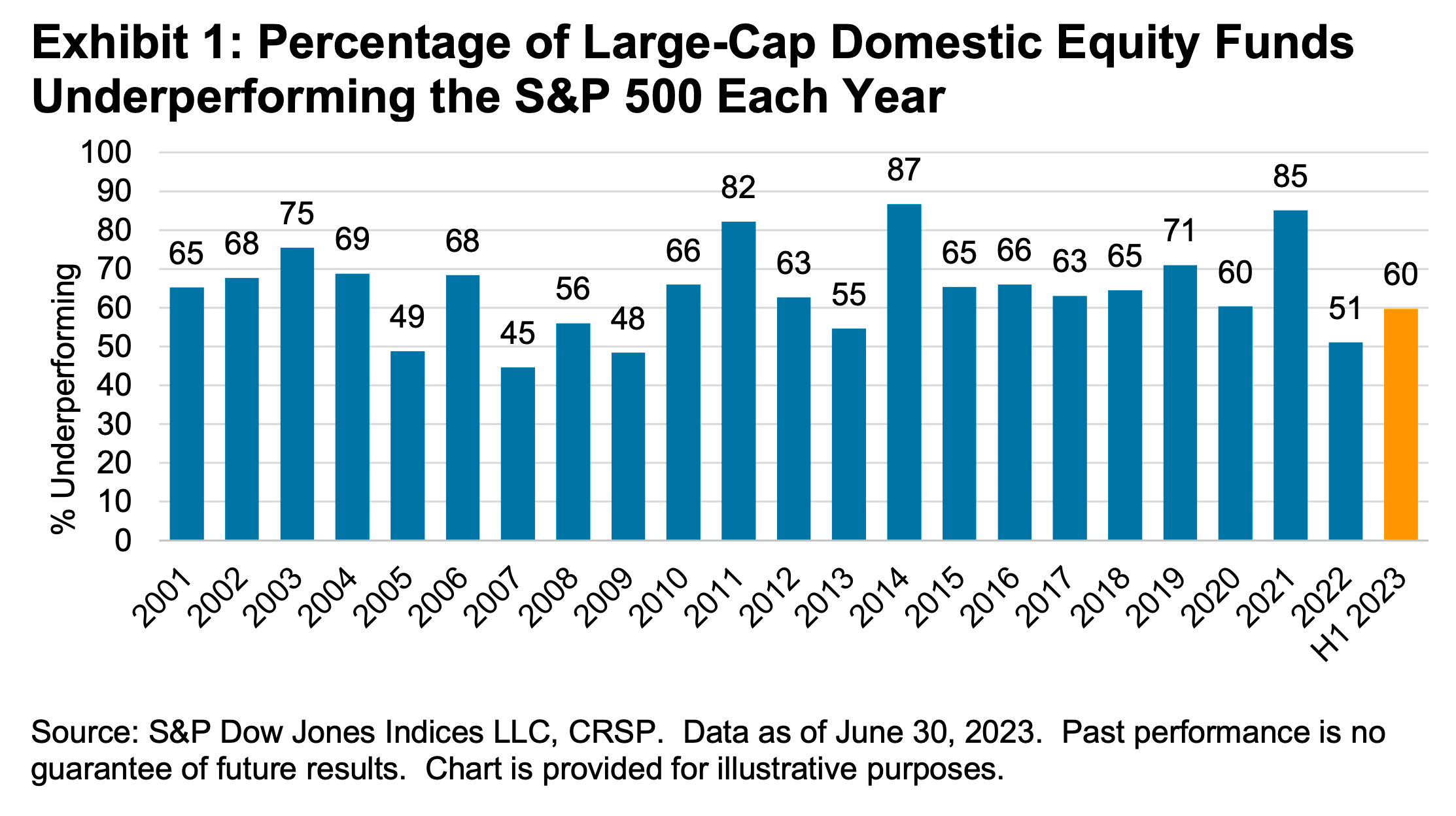 11 stock market charts that offer much needed context 📊