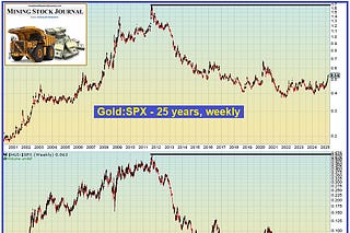 The Mining Stock Journal | Dave Kranzler | Substack