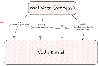 Latio Pulse | James Berthoty | Substack
