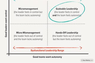 Ravi on Product | Ravi Mehta | Substack
