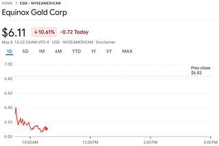 Mining Stock Monkey | Substack