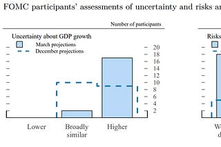 Jared’s Substack | Jared Bernstein | Substack