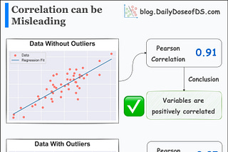 Daily Dose of Data Science | Avi Chawla | Substack
