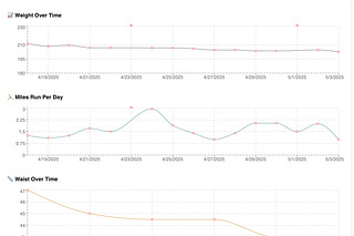 Scott's Mixtape Substack | scott cunningham | Substack