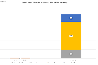 Eigen Values | David Turver | Substack