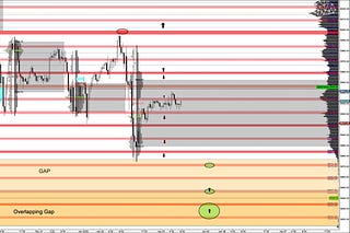 Unbound Trading | Aaron Rentfrew | Substack