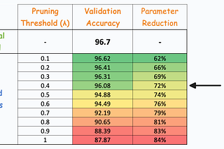 Daily Dose of Data Science | Avi Chawla | Substack