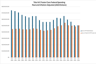 Child Welfare Wonk | Zach Laris | Substack