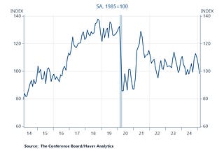 Jared’s Substack | Jared Bernstein | Substack