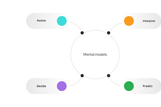 Cognitive Coaching | Sarah Cottinghatt | Substack