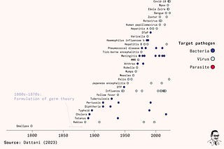 Scientific Discovery | Saloni Dattani | Substack