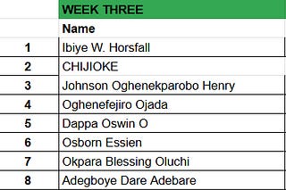 3MTT Rivers State | Joy Nwaiwu | Substack