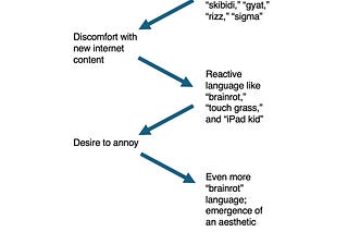 The Etymology Nerd | Adam Aleksic | Substack