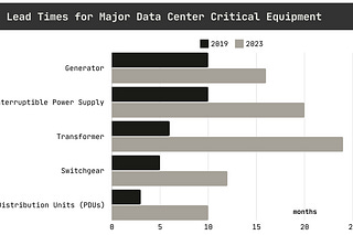 Crucible Capital | Meltem Demirors | Substack