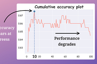 Daily Dose of Data Science | Avi Chawla | Substack
