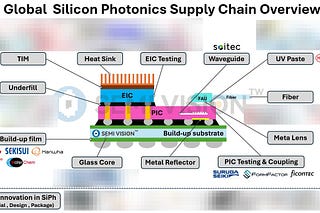 SEMI VISION | Substack