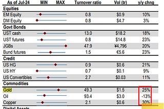 GoldFix | VBL | Substack
