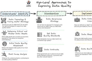 The Data Ecosystem | Dylan Anderson | Substack