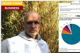 Inside China / Business | Kevin Walmsley | Substack