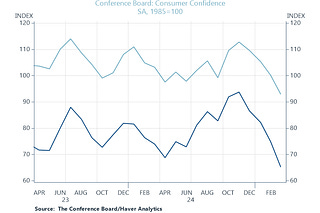Jared’s Substack | Jared Bernstein | Substack