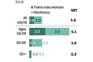 Alberto Cairo's The Art of Insight | Substack