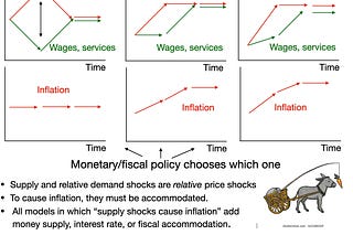 Archive - The Grumpy Economist