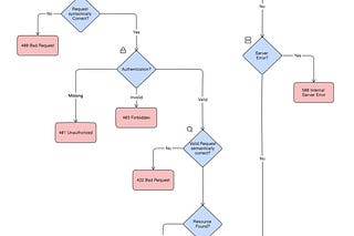 System Design Classroom | Raul Junco | Substack