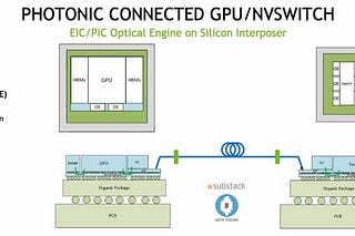 SEMI VISION | SEMI VISION_TW | Substack