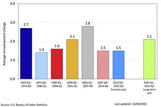 Ted’s Substack | Ted Mabrey | Substack