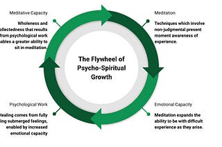 In One Lifetime | Paul Litvak | Substack