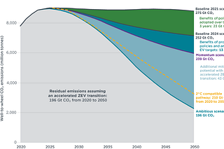The Power Line’s Substack | Substack