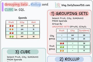 Daily Dose of Data Science | Avi Chawla | Substack