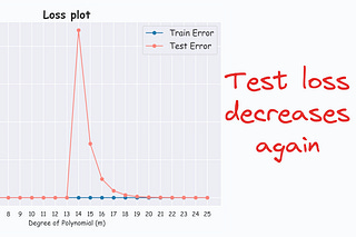 Daily Dose of Data Science | Avi Chawla | Substack