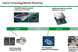 海外科技股研究 | AYZ | Substack