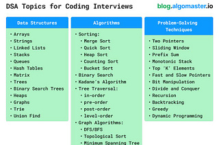 AlgoMaster Newsletter | Ashish Pratap Singh | Substack