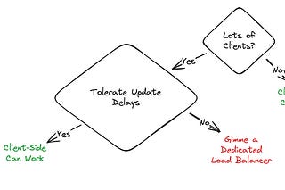 Hello Interview | Hello Interview | Substack