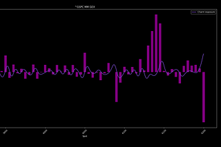 Stochastic Volatility - Options market insights | Substack